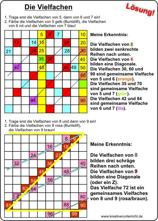 Vielfache Und Teiler vielfache-und-teiler